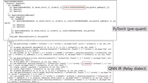 Efficient Execution Of Quantized Deep Learning Models A Compiler Approach Ppt