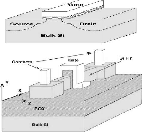 Figure 1 From Compact Thermal Models For Estimation Of Temperature Dependent Power Performance