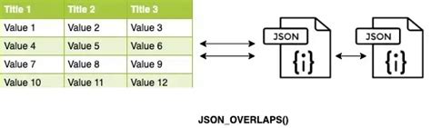 10 New Functions For JSON Columns In MySQL 8 Mydbops Blog