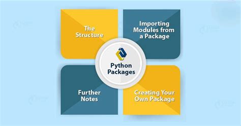 Python Files Modules Package Full Notes In Tamil And English Free