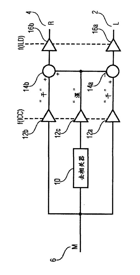 Efficient Use Of Phase Information In Audio Encoding And Decoding