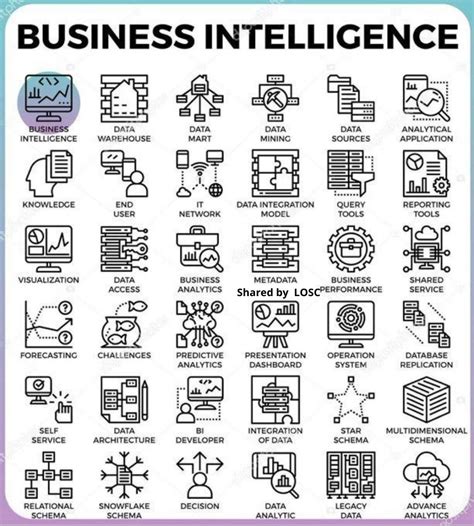 Machinelearning Data Datascienc Dataanalytics Analytics Bi