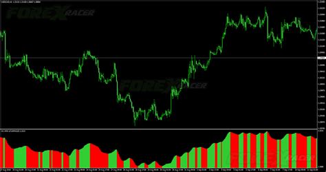 Hma Histogram Mtf Indicator Mt4 Free Download Forexracer