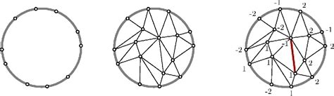 Figure 2 From The Discrete Yet Ubiquitous Theorems Of Carathéodory Helly Sperner Tucker And