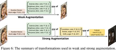 Table 4 From A Experiments On Pascal Voc Semantic Scholar