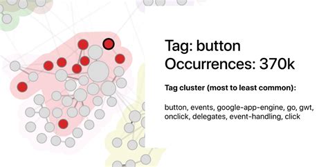 Visualizing Programming Behaviors With Stack Overflow Two Six Technologies