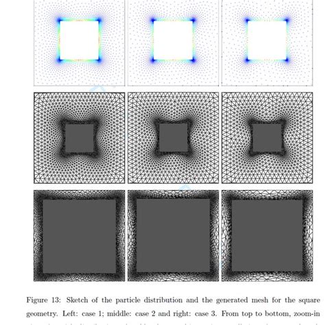 PDF Adaptive Anisotropic Unstructured Mesh Generation Method Based On Fluid Relaxation Analogy