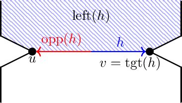 Figure 3 From Embedded Graph 3 Coloring And Flows Semantic Scholar