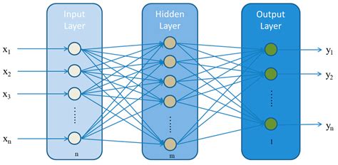 Jmse Free Full Text Collision Avoidance Strategy For Unmanned