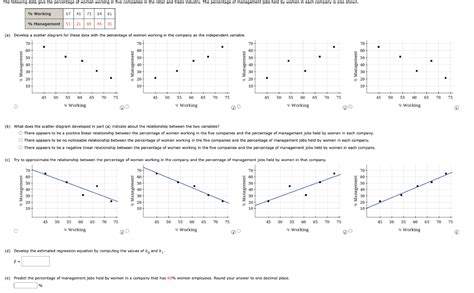 Solved The Following Data Give The Percentage Of Women Chegg Com