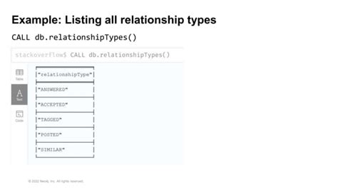 Boost Your Neo4j With User Defined Procedures Ppt
