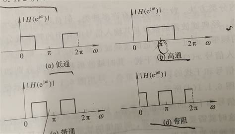 数字滤波器和模拟滤波器部分区别朝闻道知识分享大赛 Csdn社区