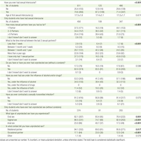 Risk Behaviors Among Students Of Different Genders That Predispose To Download Scientific Risk Behaviors Among Students Of Different Genders That Predispose To Download Scientific