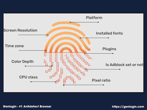 Browser Fingerprint L G C Ch Gi L P Browser Fingerprint Hi U Qu