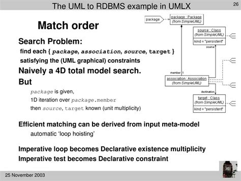 Ppt A Concrete Uml Based Graphical Transformation Syntax The Uml To