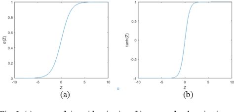 Figure 5 From Wildfire Flame And Smoke Detection Using Static Image Features And Artificial