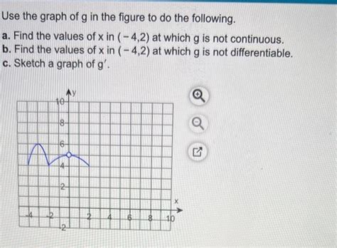 Solved Use The Graph Of G In The Figure To Do The Following Chegg