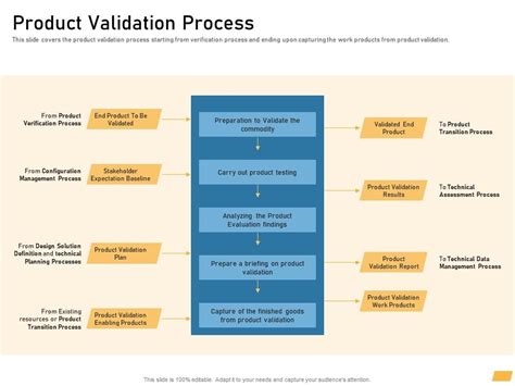 Automotive Product Validation Process At Kathy Lighty Blog