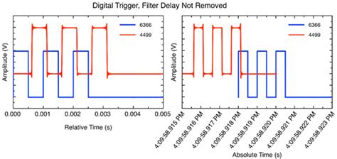 sampling rate dependent signal delay ni community
