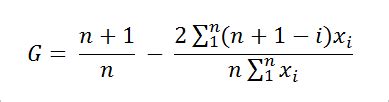 Gini Coefficient Calculator