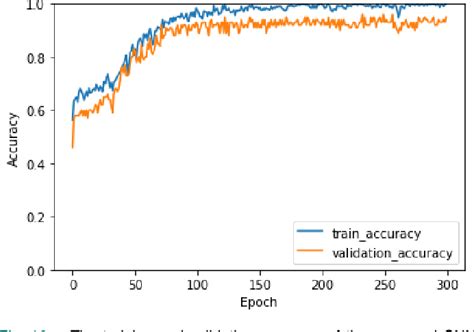 Figure 10 From Localization And Activity Classification Of Unmanned