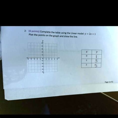 solved complete the table using the linear model y 2x 1 plot the