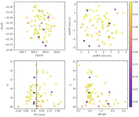 UCC The Unified Cluster Catalogue