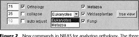 Figure 1 From Comprehensive Analysis Of Orthologous Protein Domains