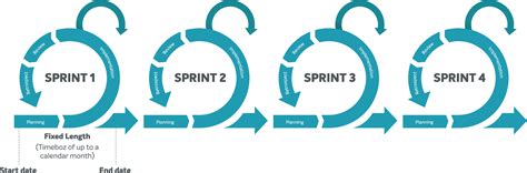 Scrum Cycle 54 Photo