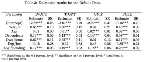 Subdata Selection Approach For Generalized Linear Model
