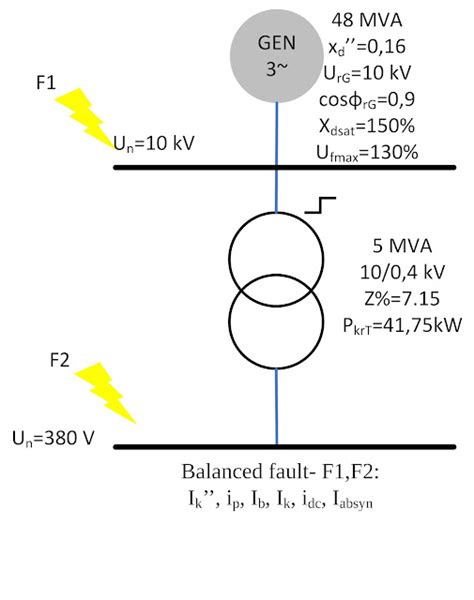 Short Circuit Current Calculation According To Iec 60909 Standard