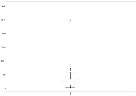 Python How To Make The Below Mentioned Code More Optimized And Efficient Stack Overflow