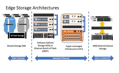Система хранения Dell PowerVault ME SFF port iSCSI
