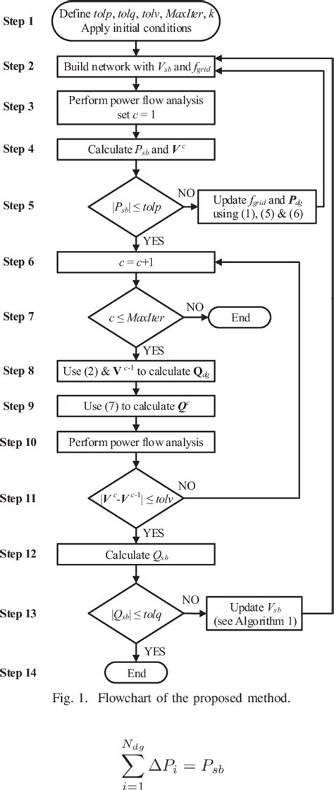 Figure 1 From Power Flow Analysis Of Islanded Ac Microgrids Semantic Scholar