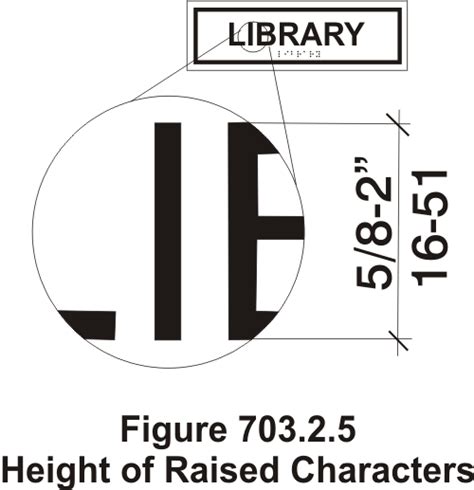 How To Choose A Font For ADA Compliant Signage In 2025 Recommended