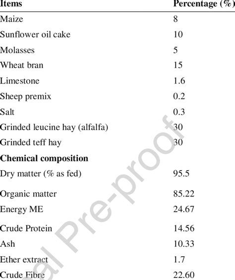 Composition And The Proximate Analysis The Of Experimental Diets
