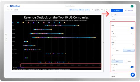 How To Create A Connected Dots Chart Revenue Outlook