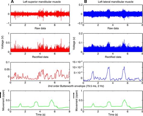 big data analysis with signal processing on graphs at elias hull blog