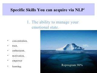 NLP In English Nlp Nlp Techniques Nlp Coaching