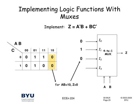 Ppt Multiplexers Decoders Roms Luts Powerpoint Presentation Free