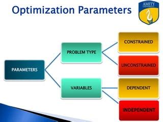 Optimization Techniques In Pharmaceutical Formulation Processing PPTX
