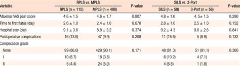 Short Term Surgical Outcomes Download Table