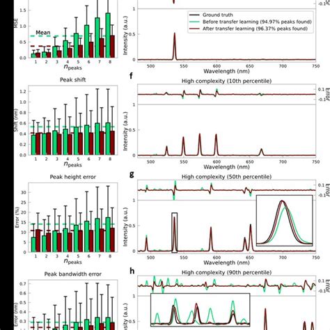 Neural Network Based On Chip Spectroscopy A Schematic Of The Optical Download Scientific