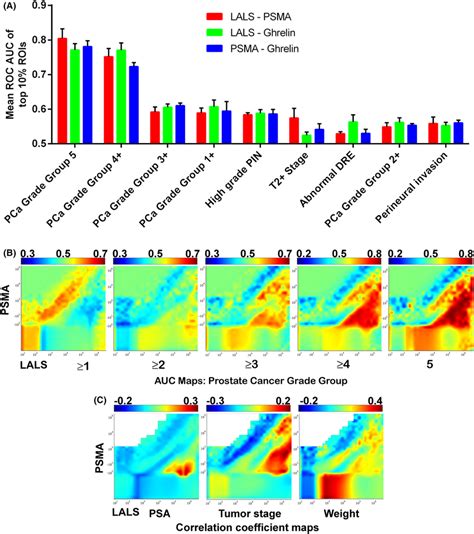 The Extracellular Vesicle Ev Machine Learning Platform Evmap Uses Download Scientific