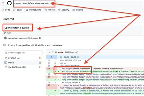 Saksham Awasthi On Linkedin Devops Opensource Grafanalabs Opentofu Terraform Techupdates