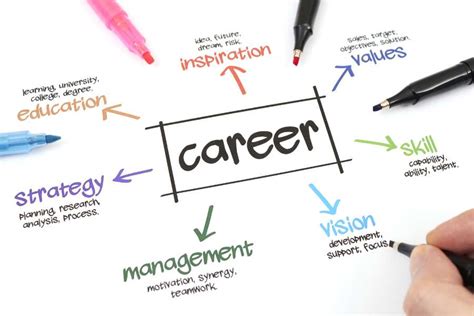 What Career Is Right For Me How To Choose A Career Thats Right For You