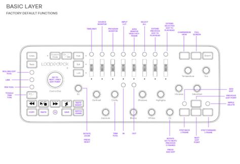 Slashcam News Loupedeck Mixer For Adobe Premiere Pro Cc Ibc 2018