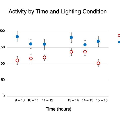 Methods And Timing Of The Experiment Download Scientific Diagram