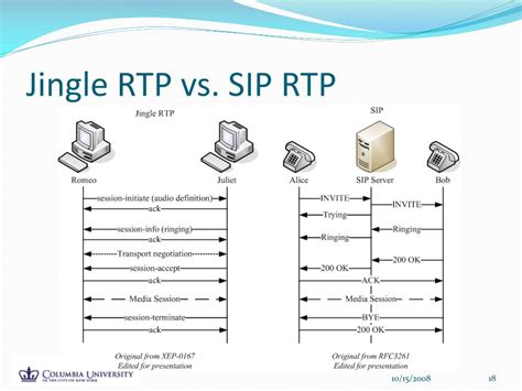 Ppt Extensible Messaging And Presence Protocol Powerpoint Presentation Id 402401