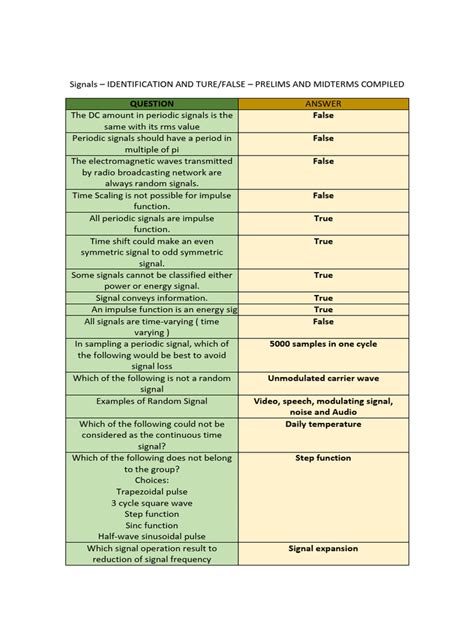 Signals Compiled Pdf Computer Engineering Telecommunications Engineering
